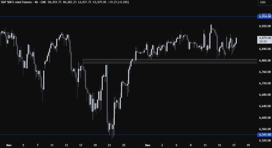 S&P 500 Technical Analysis: New all-time highs could be in the cards on soft US data | investingLive